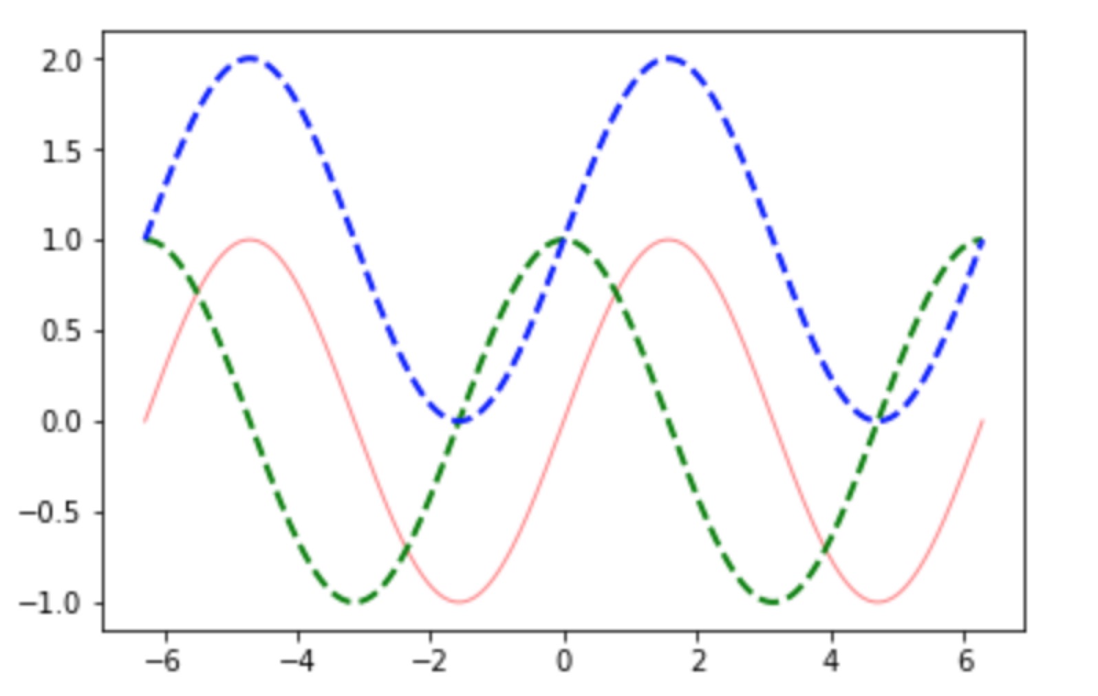 Matplotlib 数据可视化分析 - 蓝桥云课