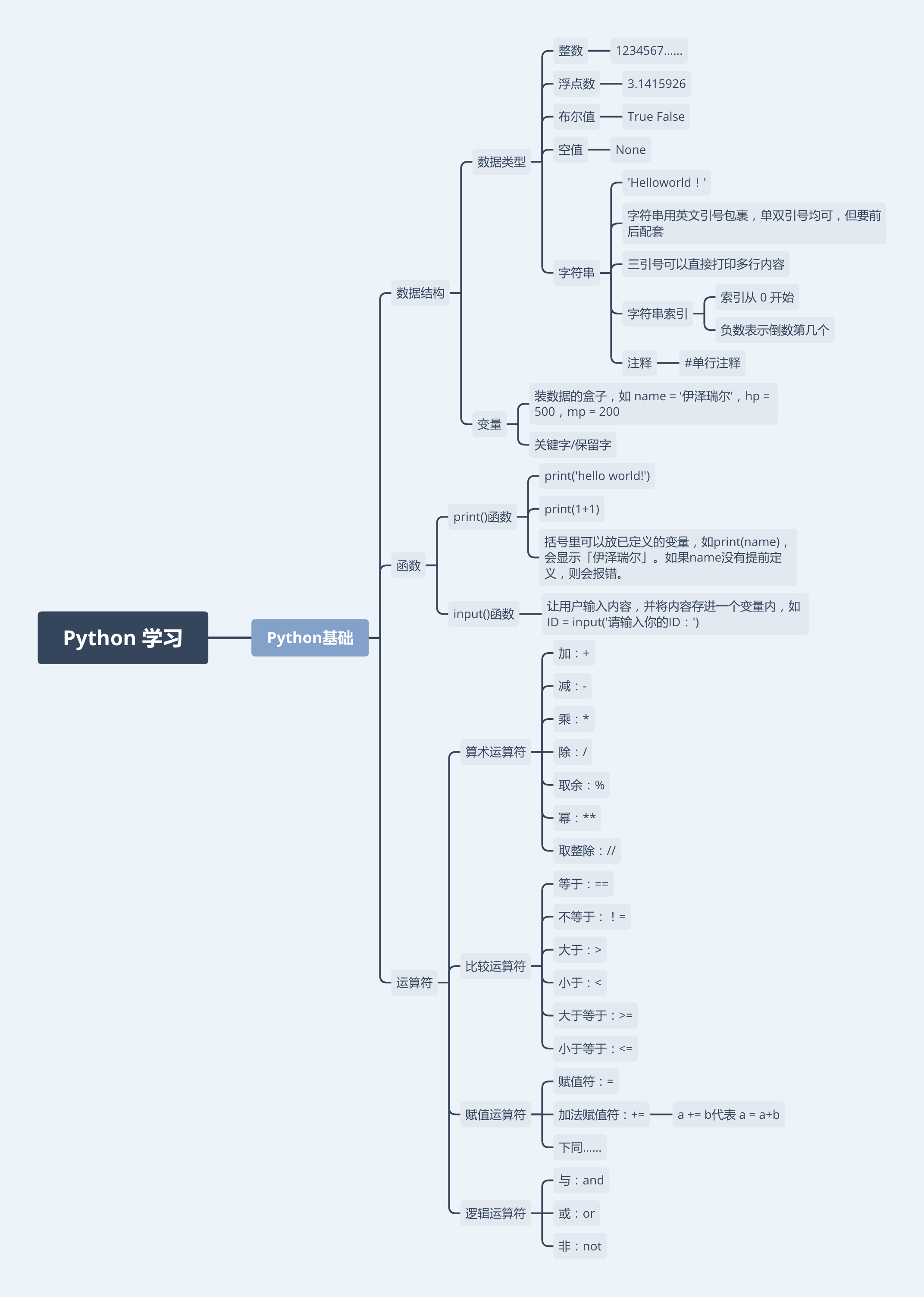 认识 Python - 蓝桥云课