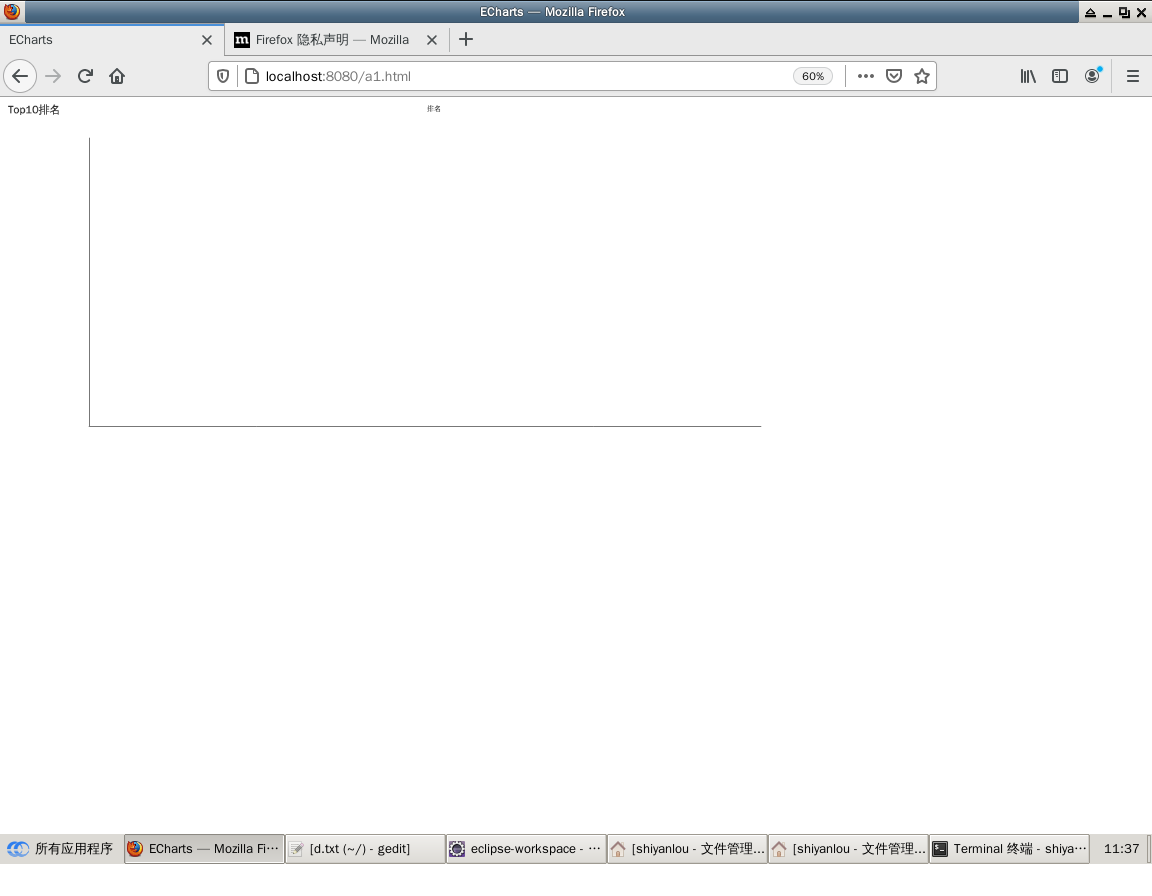 20211225 高级实操考试（试卷 ID：2854） - 蓝桥云课