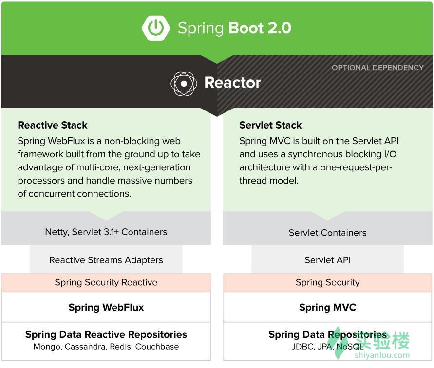 Spring Boot 介绍 - 蓝桥云课