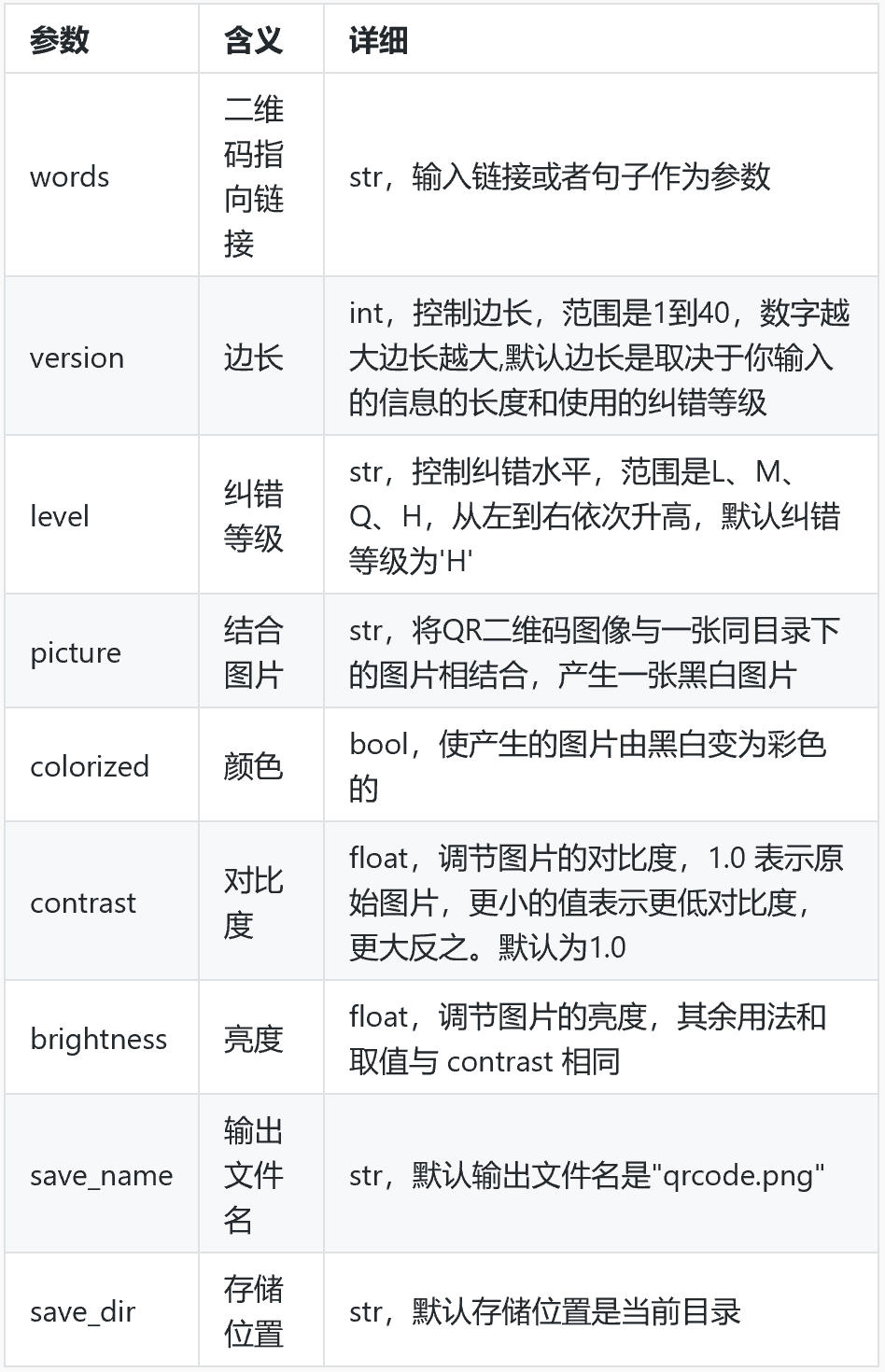 Python 生成个性二维码 蓝桥云课 