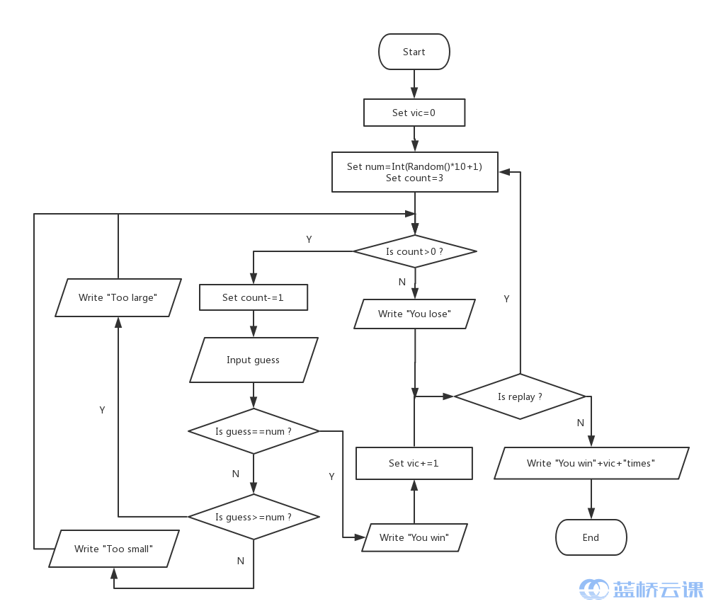 实验3：嵌套循环结构 - 蓝桥云课