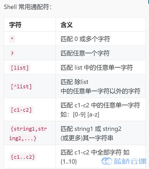 基本概念及操作 蓝桥云课